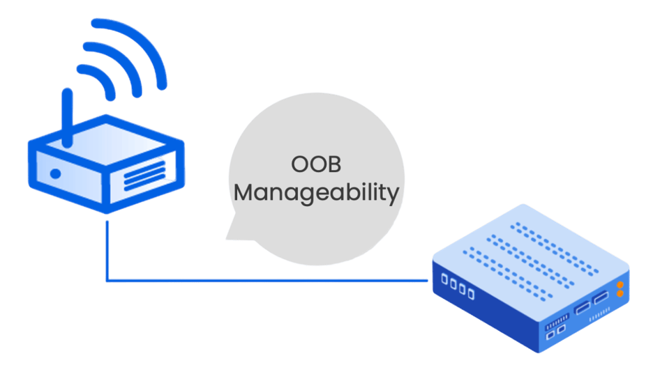 The Out-of-Band Device Management Expert at the Edge | Allxon