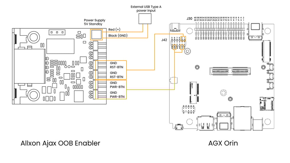 Allxon Ajax OOB Enabler Hardware Wiring and Setting