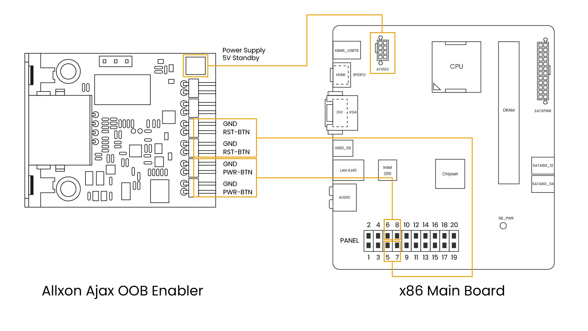 Allxon Ajax OOB Enabler Hardware Wiring and Setting