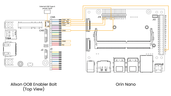Allxon Bolt OOB Enabler Hardware Wiring and Setting