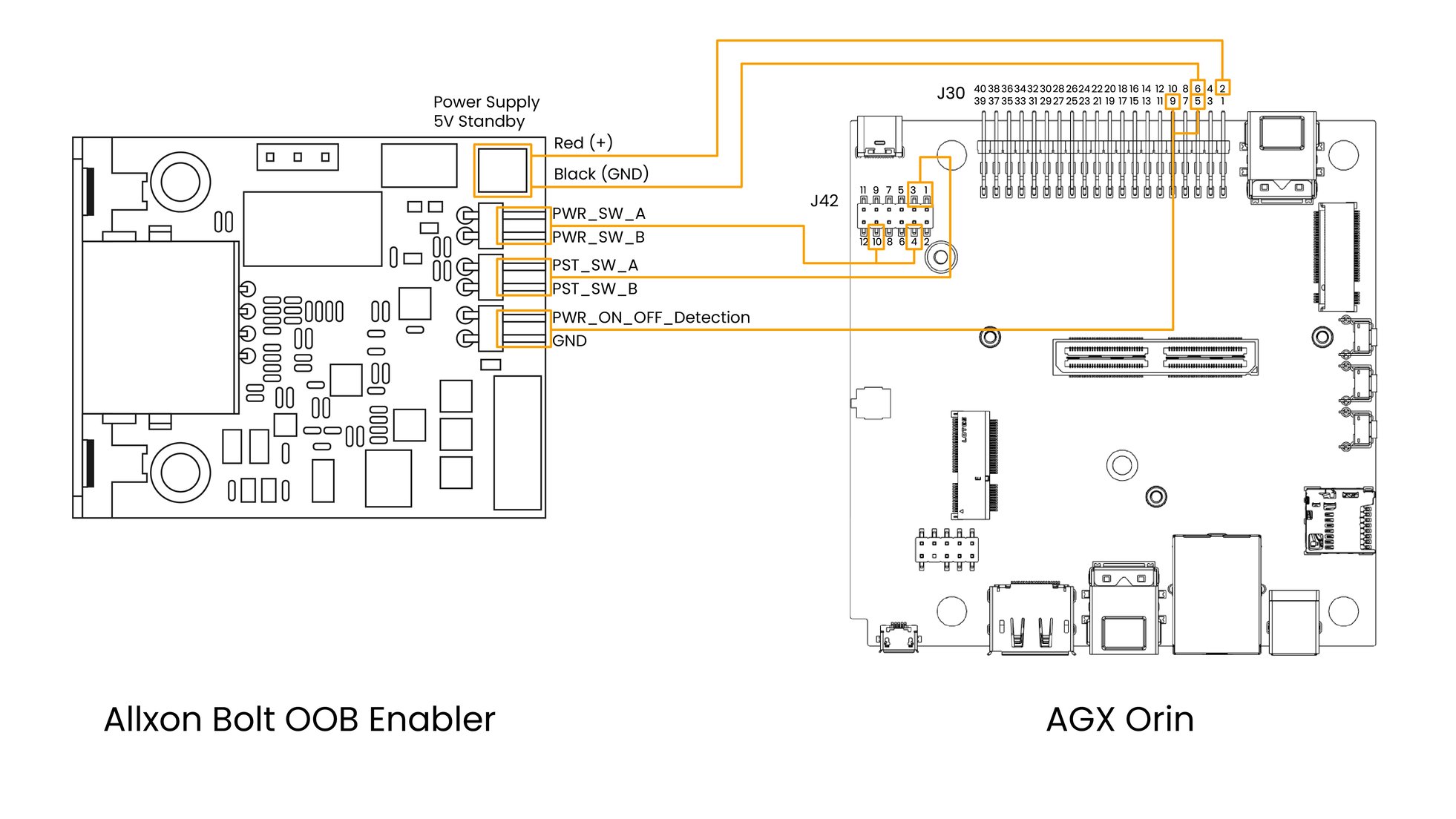 Allxon Bolt OOB Enabler Hardware Wiring and Setting