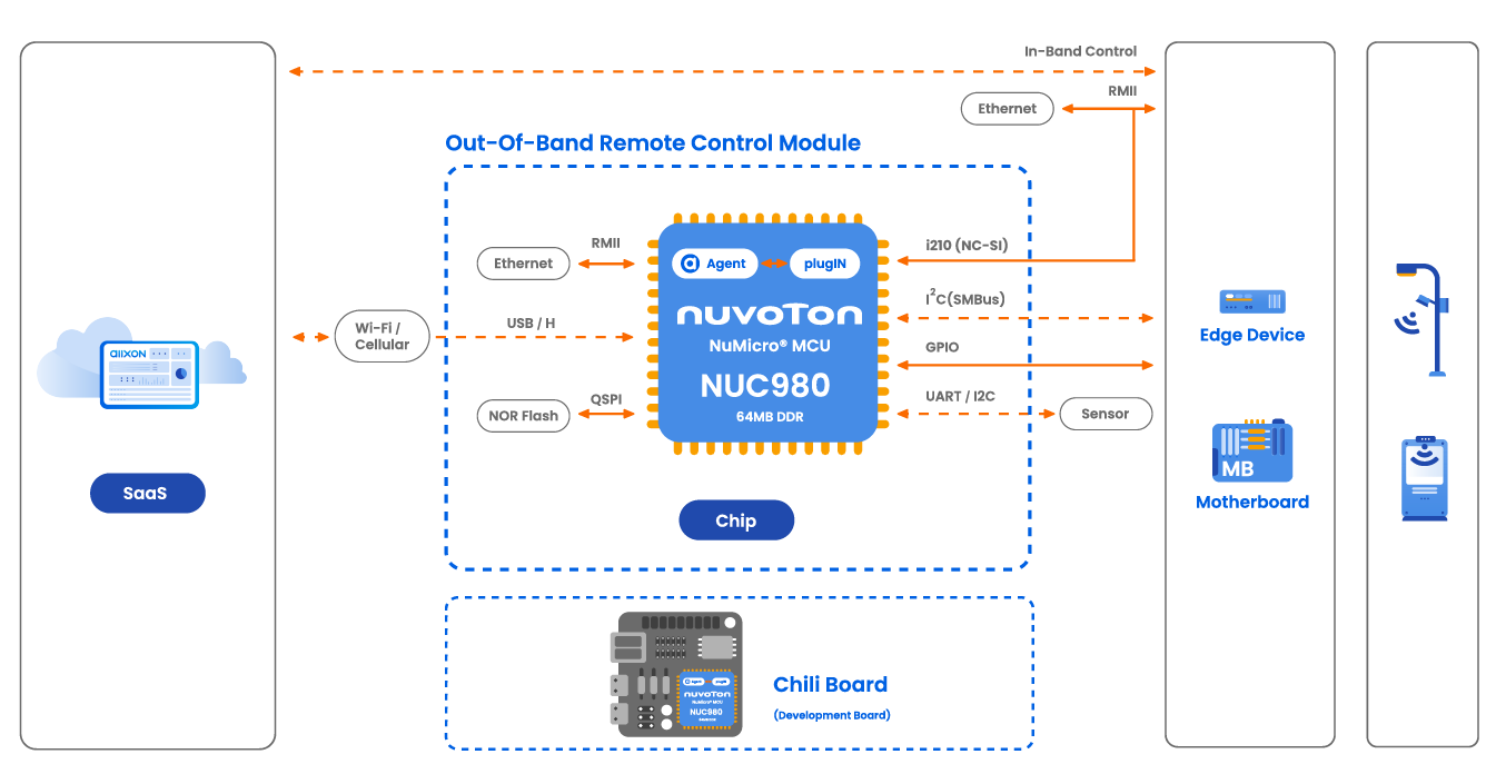 Remote Management with OOB Technology - Allxon Inc.