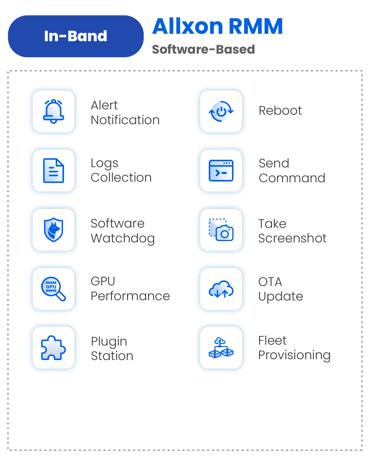 AI/IoT Edge Device Management SaaS with OOB Solutions | Allxon