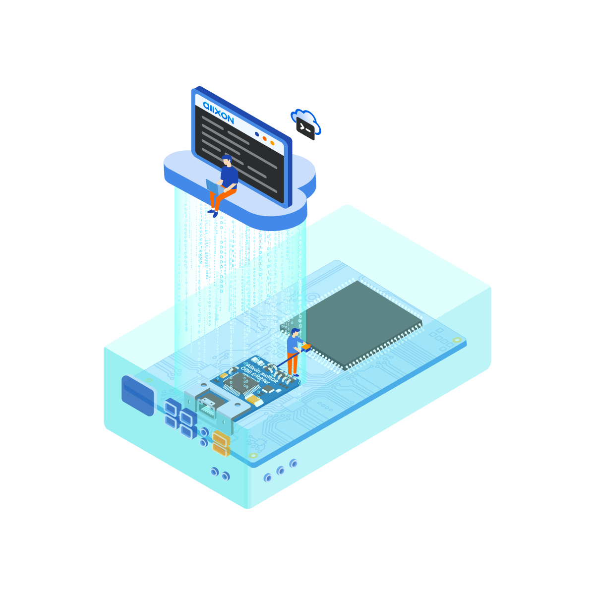 Cloud Serial Console. Cloud-Based Troubleshooting Solutions | Allxon